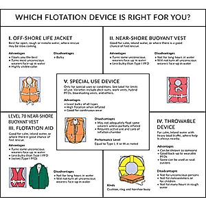 Seachoice Life Vest, Type II Personal Flotation Device, Yellow, Adult, 4-Pack w/ Bag