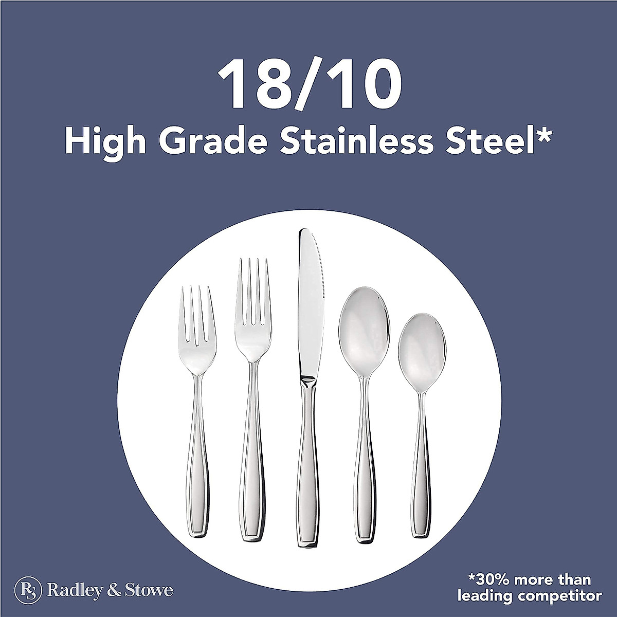 Radley & Stowe 60-Piece Flatware Durable Stainless Steel Silverware + 5-Piece Serving Set Bundle (Service for 12)