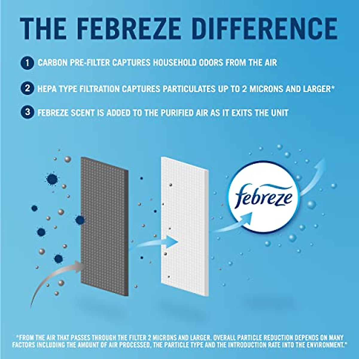 Febreze HEPA-Type Tower, Medium to Large Room Air Purifier, 25" x 10.2" x 8", White