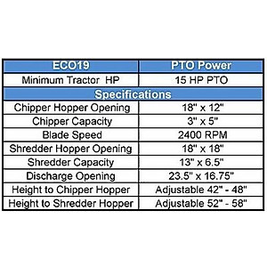 Farmer Helper 3" Dia Wood Chipper & 1" Dia. Shedder Cat.I 3pt 16HP+ Rated (FH-ECO19) Requires a Tractor. Not a standalone Unit.