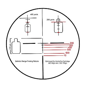 Aimpro Compact Prism Rifle Scope Small Durable and Precise 3.5 x 30mm Etched Illuminated Reticle