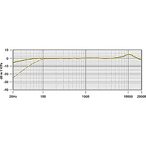 Rode VideoMic Pro R Camera-Mount Shotgun Microphone