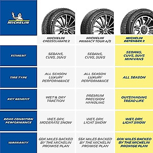 MICHELIN Defender2 All-Season Tire for Cars, Minivans, SUVs and Crossovers, 225/60R17 99H
