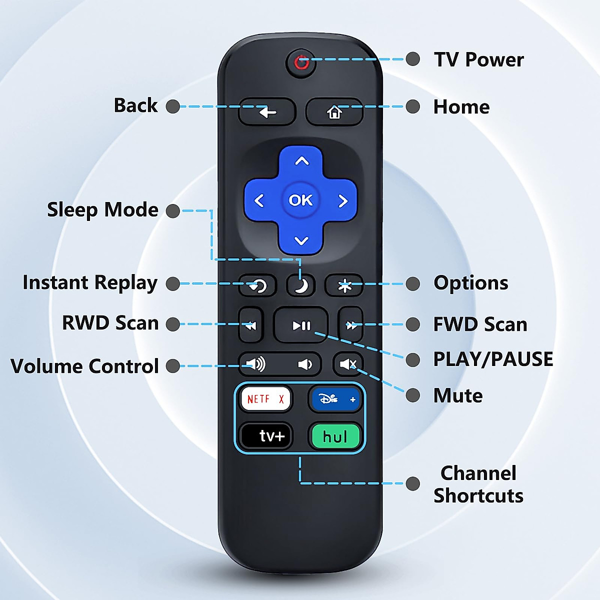 (Pack of 2) New Universal TV Remote Compatible with Roku TVs Remote, Compatible with TCL-Roku/Hisense-Roku/Onn-Roku/Sharp-Roku/Element-Roku/Westinghouse-Roku/Philips/Insignia/Jvc/RCA Smart TVs