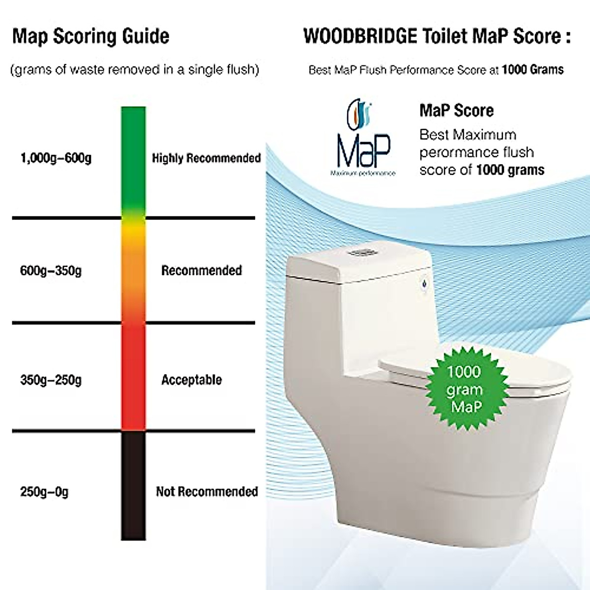 WOODBRIDGEE One Piece Toilet with Soft Closing Seat, Chair Height, 1.28 GPF Dual, Water Sensed, 1000 Gram MaP Flushing Score Toilet, B0942, Biscuit