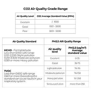 VitaliZEN Airwise Indoor Air Quality Quality Monitor, Portable, for Real-Time PM2.5, PM1.0, CO2, PM10, Volatile Compounds, TVOC, Formaldehyde, Temperature, and Humidity. Compatible with Android & iOS