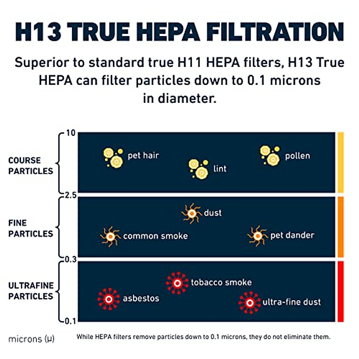 HATHASPACE Air Purifier HEPA Filter Replacement - Certified Filters for HSP001 Smart Purifiers - Easy to Install, Improved Air Quality - 1 Set, H13 True HEPA