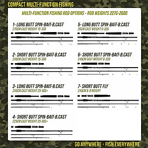 Rigged and Ready X5 MAX Powerful Travel Fishing Rod Super Compact, Multi-Functional Travel Rod. 1 Rod 9 Combinations. 2.70m (8.9’), 2.45m (8’), 2.25m (7.4’) Lengths. Compact 43cm 16.5’ Carry Case.