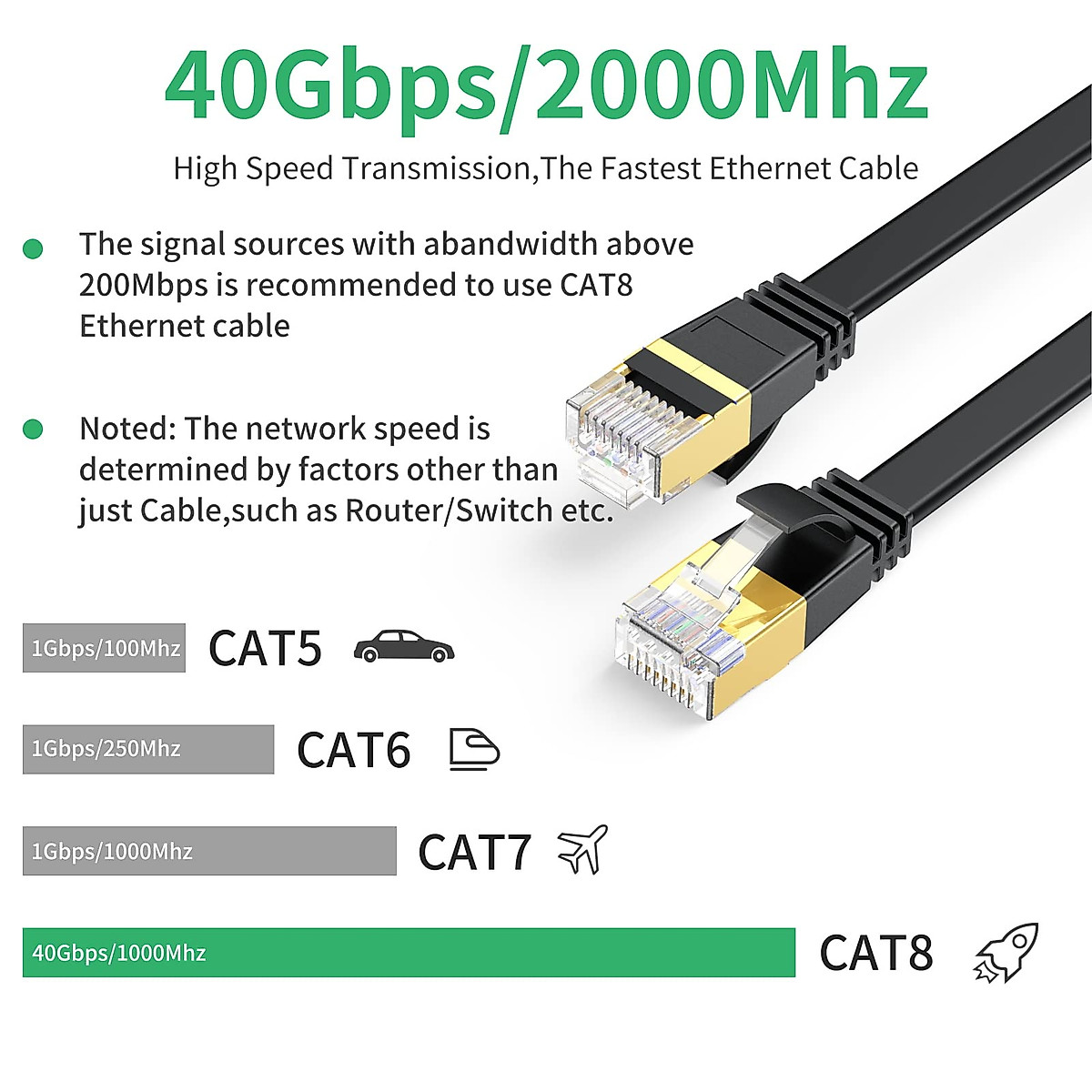 URELEGAN Cat 8 Ethernet Cable 1 FT 2-Pack, Heavy Duty High Speed Flat Internet Cable, 40Gbps 2000Mhz with Gold Plated RJ45 Connector LAN Cable for Router, Modem, Gaming, PC, Laptop, Smart TV