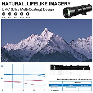 Ultra Telephoto 420-800mm F8.3 Manual Zoom Lens for Nikon DSLR F-Mount Cameras(D850 D810 D800 D610 D750 D500 D7200 D7500 D7100 D5600 D5300 D600 D3500 D3400 D3300 D3200 D5200 D5100 D5000 D7000 D700)