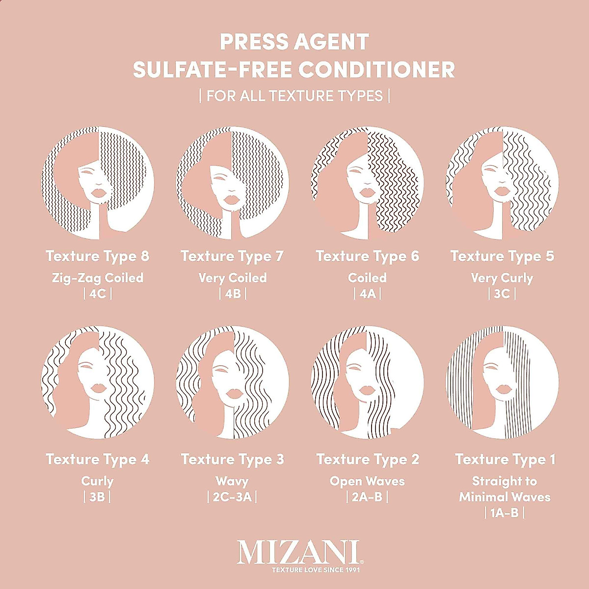 Mizani Press Agent Thermal Smoothing Sulfate-Free Conditioner, Pink Grapefruit, juicy Mandarin with a floral medley of Jasmine, Rose & Freesia, ending on notes of Musk & Wood., 8.5 fl. oz