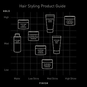 Brickell Men's Products Hair Styling Clay Pomade For Men, Natural & Organic with Strong Hold & Matte Finish, Product for Modern Hairstyles, 2 Ounces, Scented