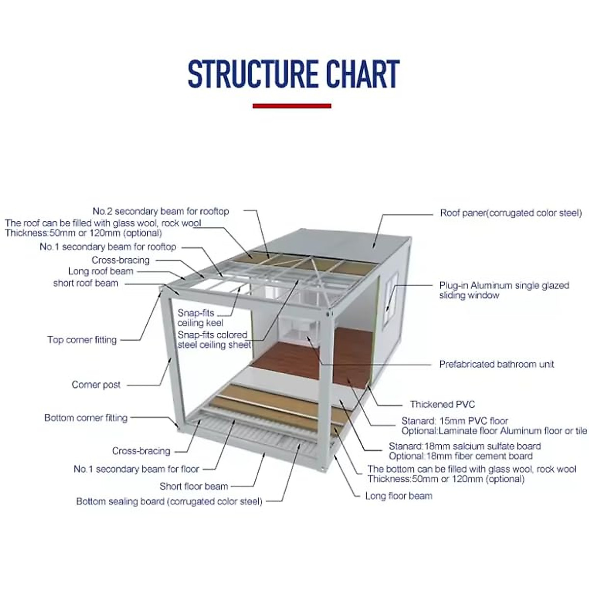 2 Room Customized Container Houses Two-Story Villas Prefab Tiny Homes to Live in for Adults Mini Foldable Mobile Home Modular Guest Homes kit casas prefabricadas para Vivir, Stair Terrace guardrail
