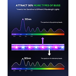 Buzbug LED Bug Zapper Outdoor Indoor, Rechargeable 5200mAh Battery, Durable 10 Years Lifespan Lamp, Portable Camping Mosquito Zapper, Fly Trap Mosquito Trap, Fly Killer Fly Zapper -MA015C