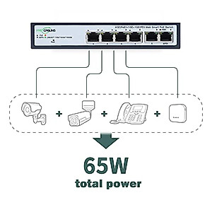 FASTCABLING PoE Passthrough Switch 4 Port, VLAN, QoS, Expand Network Port with Existed Cat5e/Cat6 Cable, Managed 60W PoE Powered Switch, IEEE802.3at/bt