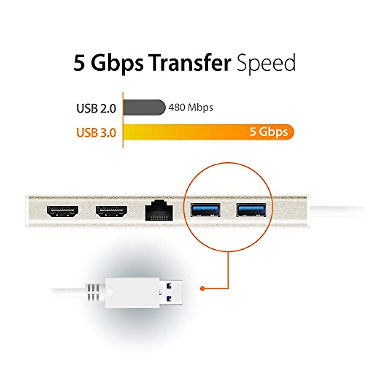 j5create USB-C Mini Dock- Type C Hub with 2X HDMI, 2X USB 3.0, Ethernet, Power Delivery 2.0 (JCD381)