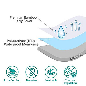 Waterproof Bassinet Mattress Pad Cover Compatible with Maxi-COSI Iora/Swift Lightweight Portable Bassinet, 2 Pack, Ultra Soft Bamboo Surface, Breathable and Easy Care