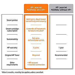 HP LaserJet M209dwe Wireless Black & White Printer with HP+ and 6 Months Free-cartridges (6GW62E)