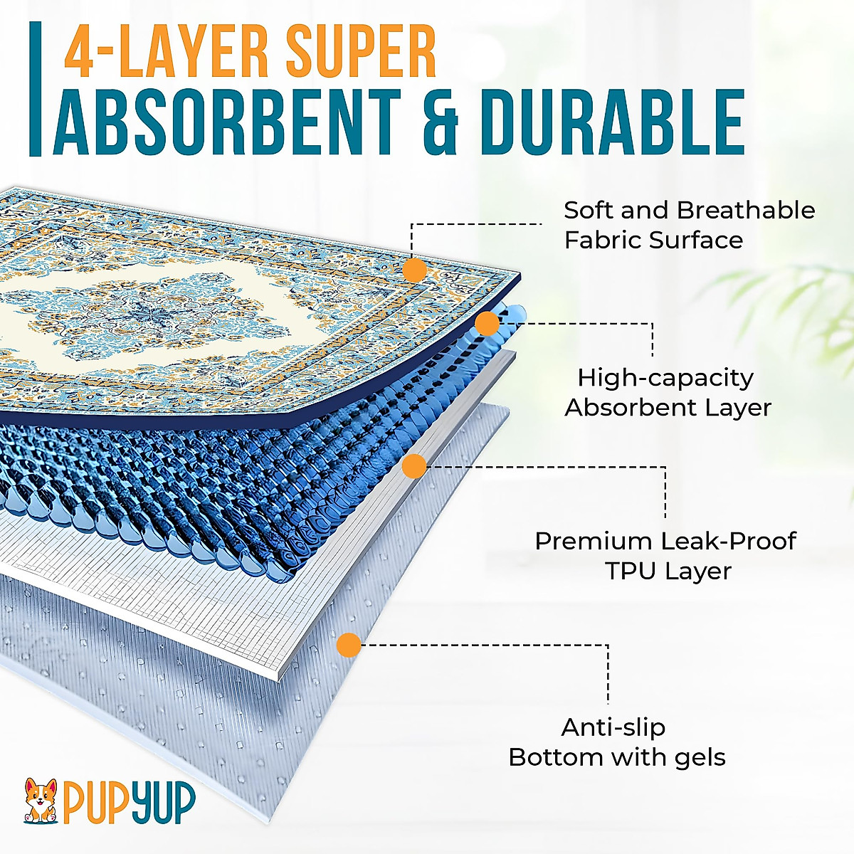 Washable Pee Pads for Dogs 72x72 - Extra Large Super Absorbent Reusable Dog Training Pads, Waterproof Non-Slip Leakproof Whelping Pad, Pee Pads for Dog Floor, Bed