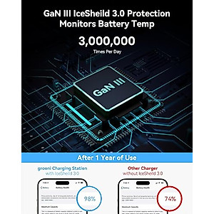 USB C Charger Block, 6 Ports Fast Wall Charger, 130W GaN III Charging Station with PD 45W, Dual PD 20W, 3 USB-A, 3 USB-C, QC, PPS, 6ft Cord, Compatible with iPhone, Galaxy, Pixel, MacBook air White