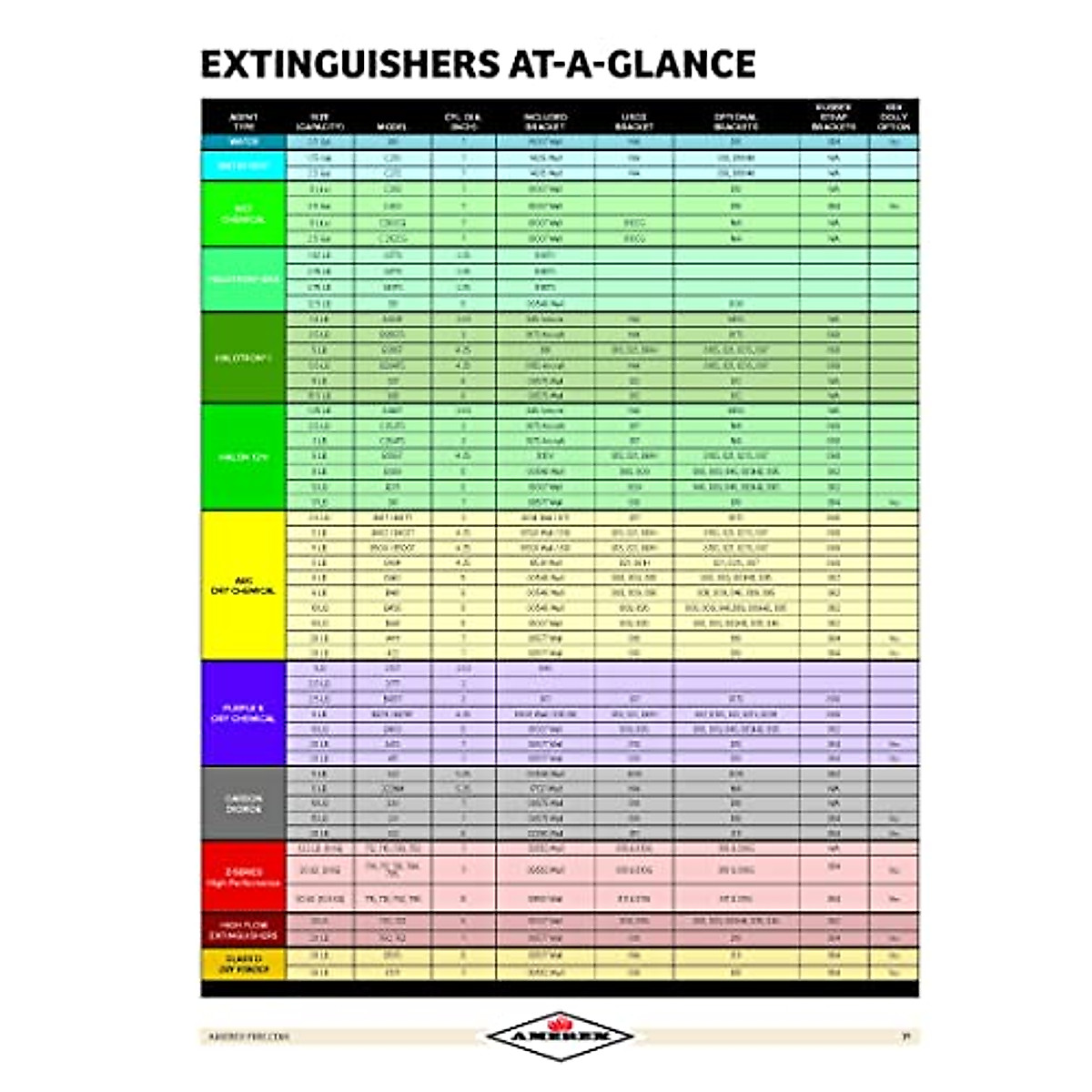 Amerex 807 Heavy Duty Fire Extinguisher Bracket, Black