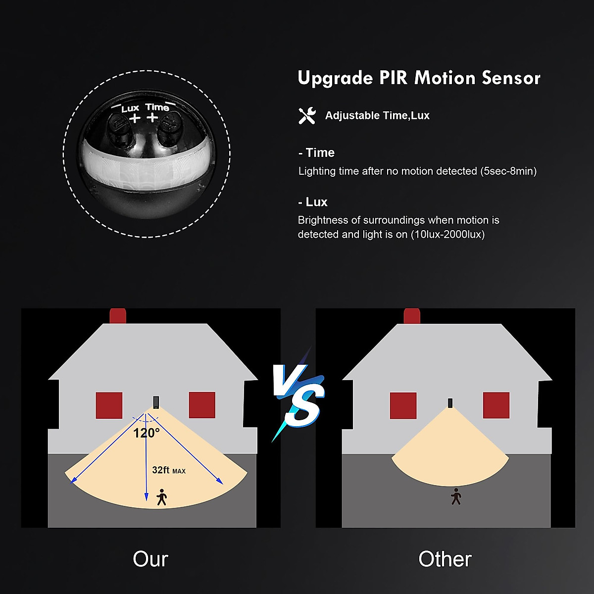 illumishin Motion Sensor Outdoor Wall Light LED Wall Sconce Black Mount Waterproof Exterior Light Fixture Aluminum Porch Lamps for Patio Entryway Doorway Fence Garage, 750LM 3000K