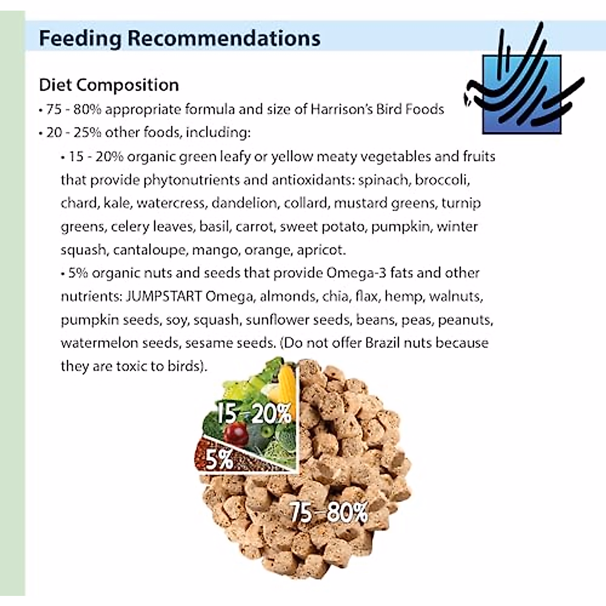 Harrison's Bird Foods High Potency Sup Fine 1lb Certified Organic Formula