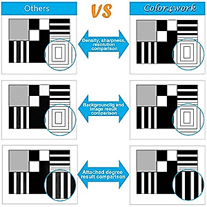 Color4work Compatible Drum Unit Brother DR420 DR-420 Drum Unit use for Brother HL-2270DW 2280DW HL 2240 MFC-7860DW 7060D IntelliFax 2840 MFC-7460DN MFC 7365DN MFC7360N (Negro,12000 Yield) 1Pack