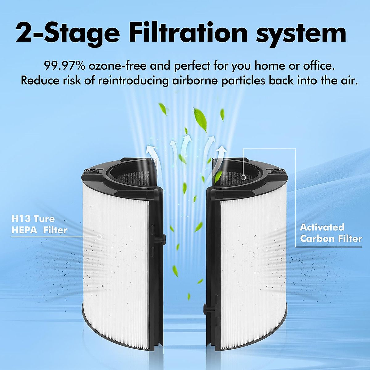 2-IN-1 Filter Replacement for Dyson PH01 HP07 HP10 TP07 TP10 TP09 HP09 HP06 TP06 Air Purifier 360 Combi Glass Pure Cool Hot Humidify Fan, 2-IN-1 Activated Carbon Filter and H13 True Hepa Filter