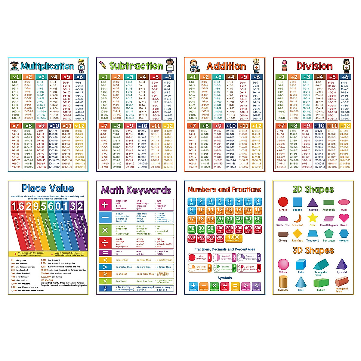 Richardy 8Pcs Math Educational Poster Math Charts Elementary Teaching Multiplication Division Addition Subtraction Number Shape Teaching Aids Classroom Decora A4 11.22X8.26 Inch