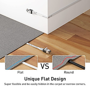 Cat-6a Ethernet Cable 100 Ft,Durable Flat Internet Network LAN Cable with 1.5Ft Short Patch Cord, Slim High Speed Gigabit Computer Wire with RJ45 Connectors, Faster Than Cat6/Cat5e/Cat5 Cable - White