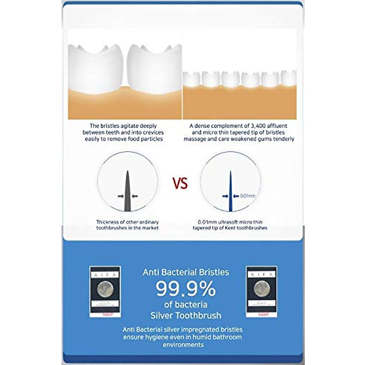 [KENT] CLASSIC Medium Head Extra Soft Toothbrush, Sensitive Teeth & Gums for Adults & Teens - (Set of 6)