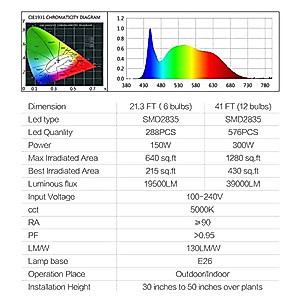 Espird Outdoor LED Grow Lights for Greenhouse Waterproof String Grow Light, Full Spectrum LED Plant Grow Light Lamp, Waterproof Greenhouse Grow Lights for Seedling, Veg, Flower (6-Bulbs)
