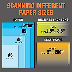 Plustek PS30D Duplex Document Scanner: with 50 Sheet Auto Document Feeder (ADF) and searchable PDF Function by Abbyy OCR. Support Mac and PC