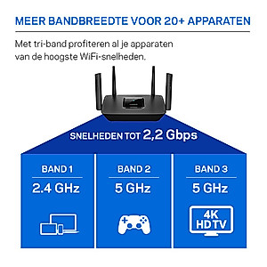 Modem ROUTEUR LINKSYS AC2200 MU-MIMO
