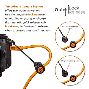 TetherGuard Tethering Support Kit