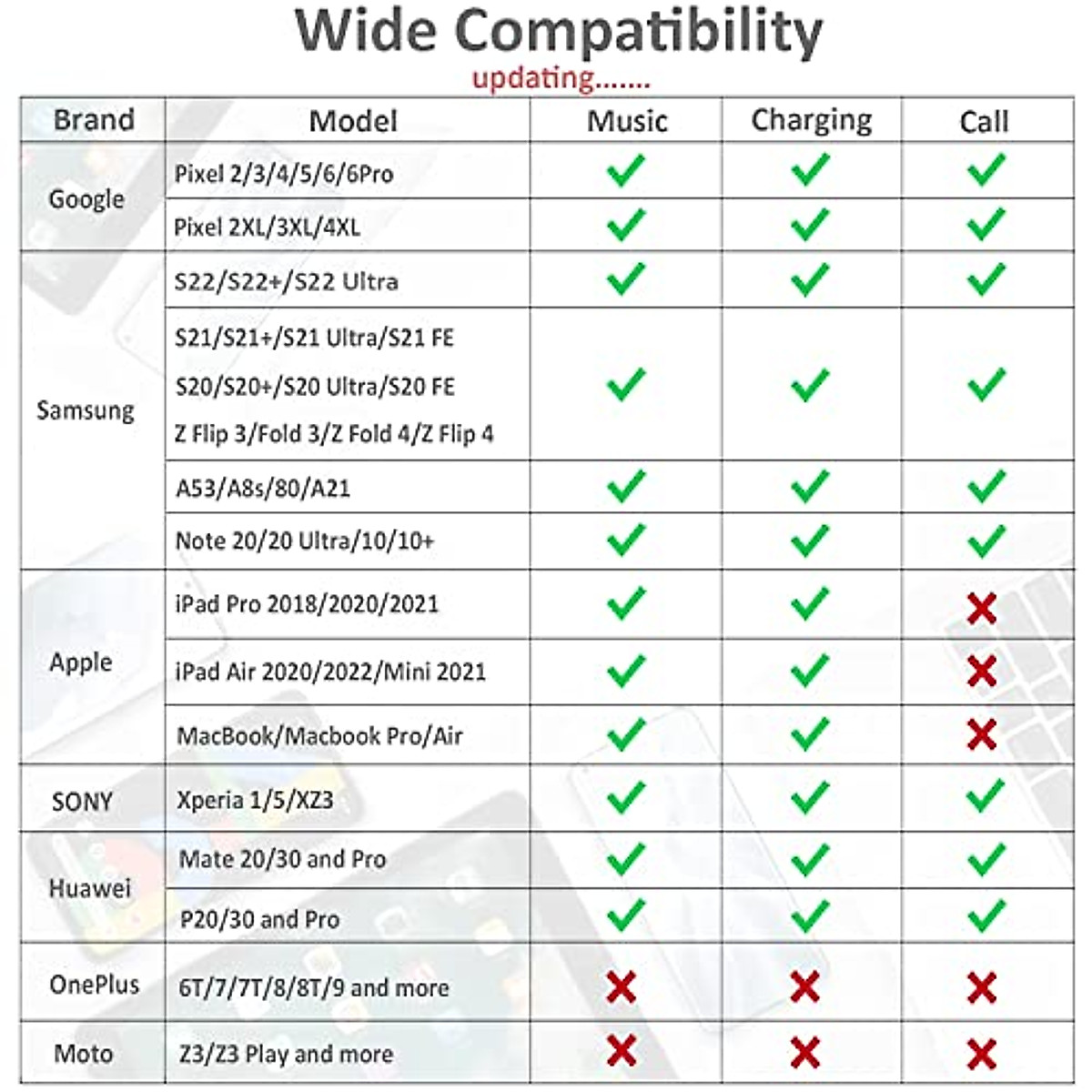 Mxcudu USB C to 3.5mm Headphone and Charger Adapter, 2 in 1 USB C to 3.5mm Aux Audio Jack with PD 60W Fast Charging Dongle Compatible with iPhone 15/15 Pro Max, Galaxy S24/S23/S22, Google Pixel 8/7/6