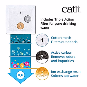 Catit 2.0 Mini Flower Drinking Fountain – Cat Water Fountain with Triple Filter and Ergonomic Drinking Options,Green