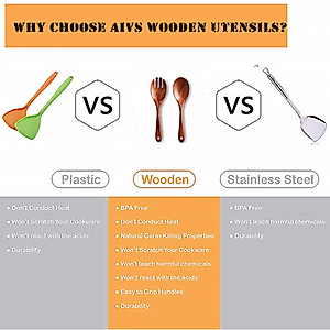 Buffet Tongs,Acacia Salad Servers,AIVS Stainless Steel Buffet Party Catering Serving Tongs and 10" Wood Spoon & Fork Set Cooking Utensils,Set of 3