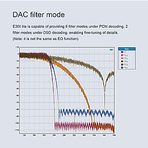 Topping E30II Lite AK4493S DAC Hi-Res Audio XMOS AU208 Touch Operation Preamp Decoder (Black)