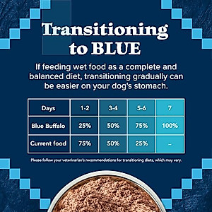 Blue Buffalo Wilderness Natural High Protein Wet Food for Adult Dogs, Turkey & Chicken Grill with Wholesome Grains, 12.5-oz Cans, 12 Count