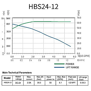 PROZRTED Smart Instant Hot Water Recirculating System Pump 3 speed with Bulit-in Thermostat HBS24-12 15 inch Hose