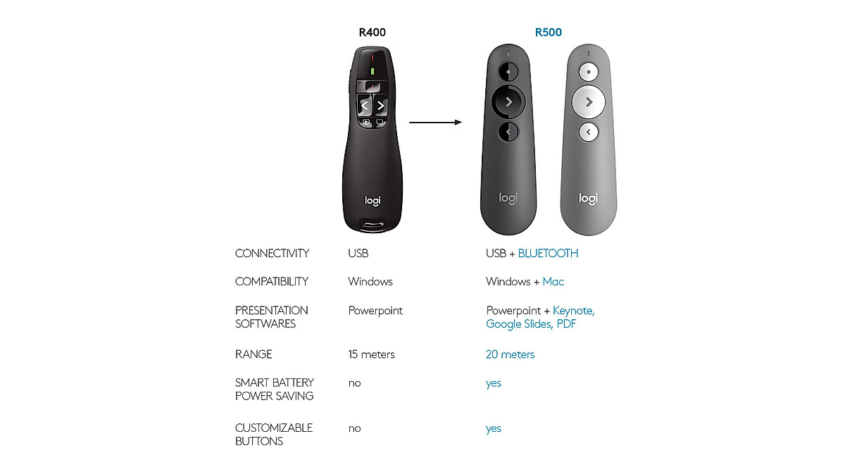 Logitech R400 Wireless Presenter: Professional Presentation Tool