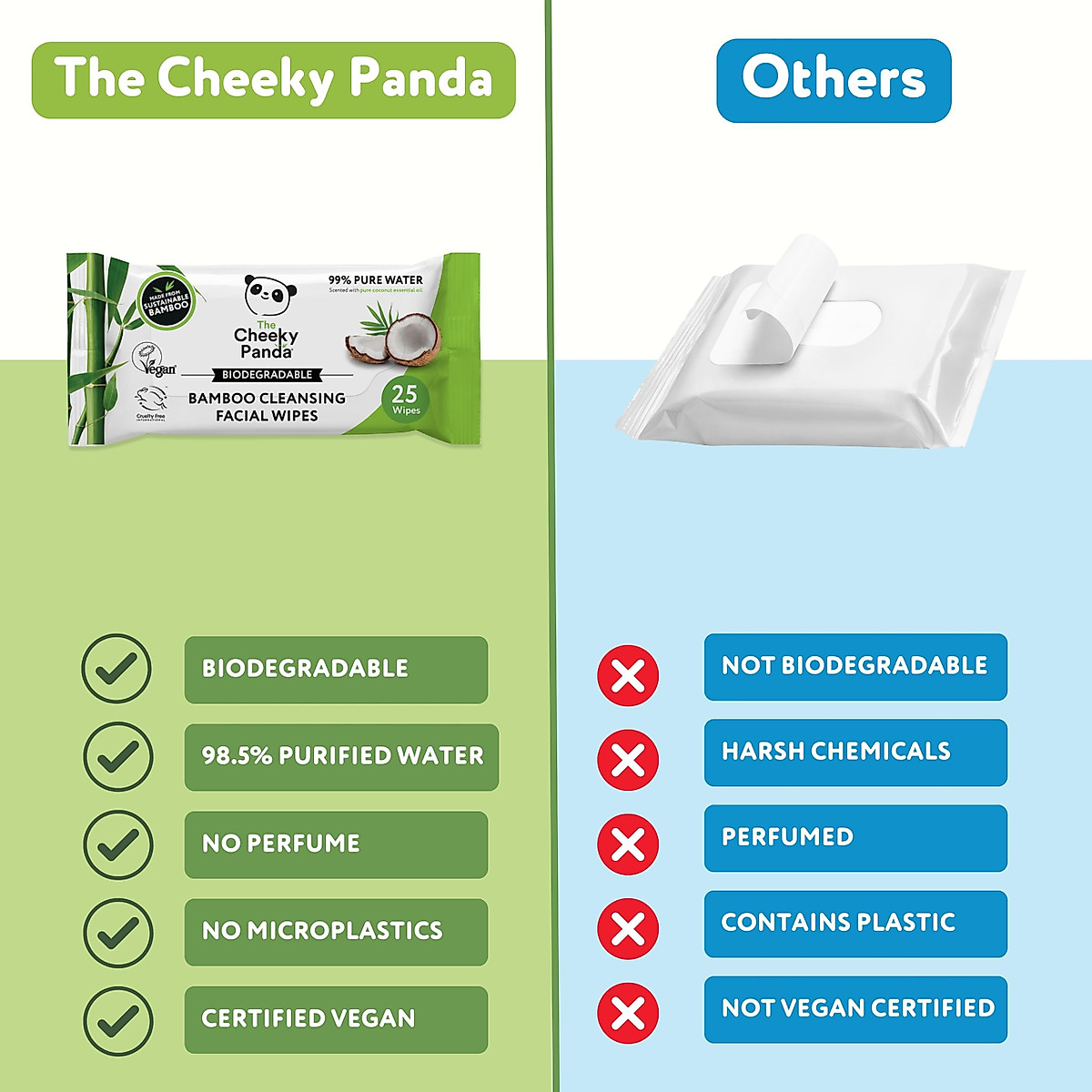 The Cheeky Panda Face Wipes | Coconut Scented Biodegradable Makeup Remover Wipes | Pack of 25 Wet Wipes