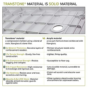 Transolid FLU6030R-31 Linear 60-in W x 30-in L Rectangular Concealed End Tub Replacement Shower Base with Right Hand Drain, White