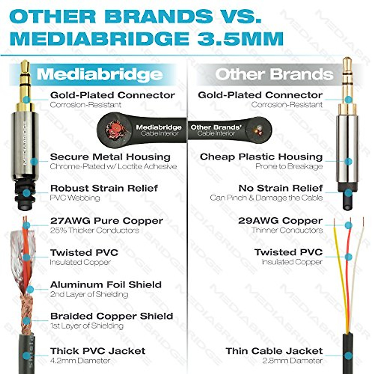Mediabridge 3.5mm Male To Male Stereo Audio Cable (2 Feet) - Step Down Design for iPhone, iPod, Smartphone, Tablet and MP3 Cases