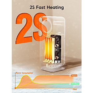 Givebest Touch Panel Space Heaters for Indoor Use, 1500W Fast Heating Electric Heater with Remote, 5 Modes, Quiet and Night Light, Thermostat Control, Ideal for Bedroom, Office