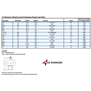 US STAINLESS Stainless Steel 316 Lifting Eye Nut 1" UNC Marine Grade Pitch of 8