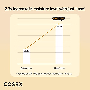 COSRX Propolis Ampoule, Glow Boosting Serum for Face with 73.5% Propolis Extract, 1.01 fl.oz / 30ml, Hydrating Essence for Sentsitive Skin, Fine Lines, Uneven Skintone, Not Tested on Animals, No Parabens, No Sulfates, No Phthalates, Korean Skincare