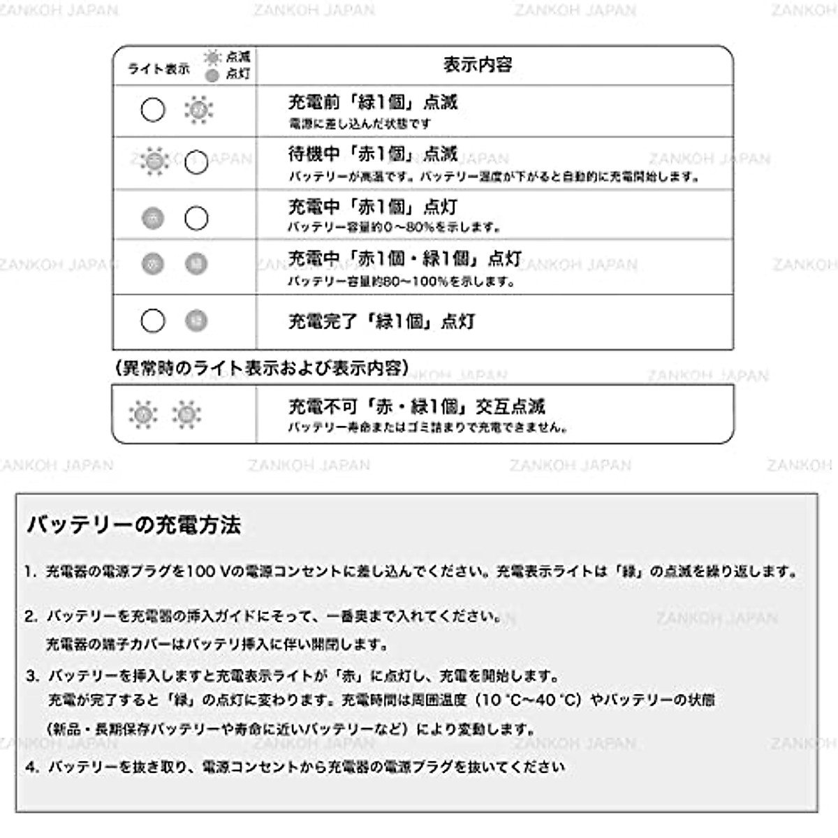 Makita DC18SD 7.2-18V Battery Charger